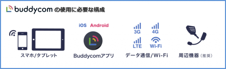 IPインカム「buddycom（バディコム）」 | タカテイラボ | 高松帝酸株式会社